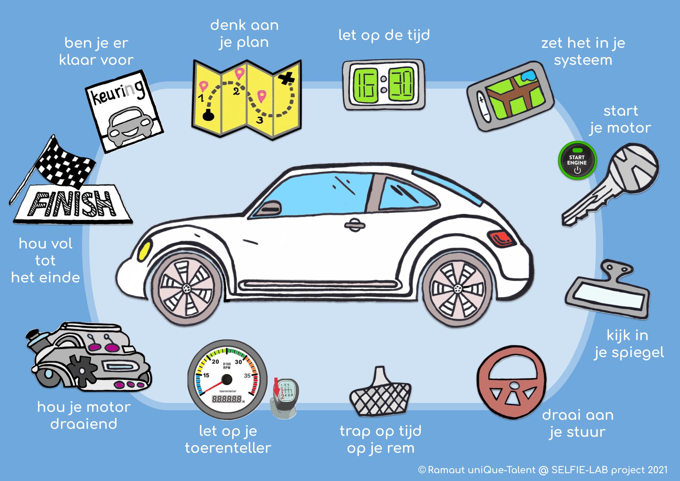 Executieve functies de autometafoor en de daarbij ontwikkelde ...